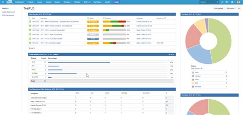 Make Sap Test Data Management Easier With Testflo