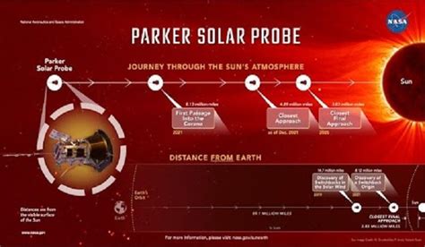 Debesh Paul On Linkedin Nasa Science Solar