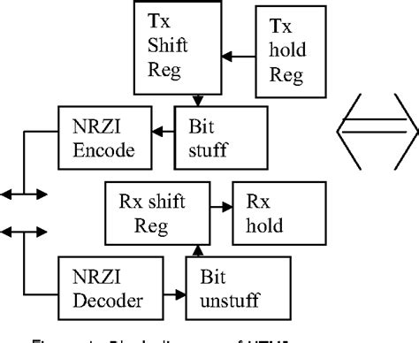 Figure 1 From Fpga Implementation Of Usb Transceiver Macrocell