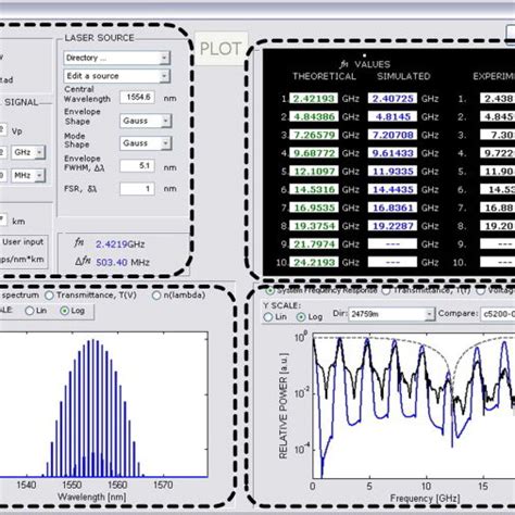 graphical user interface gui of the simulation tool to compute the