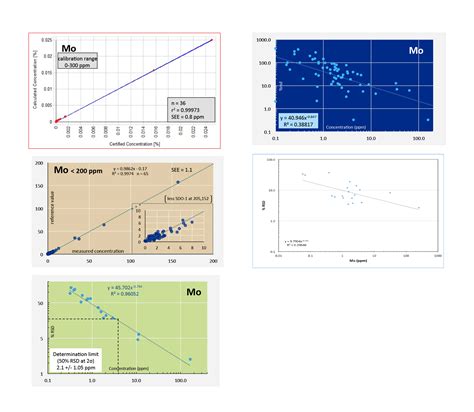 Hamilton Analytical Lab Calibration And Validation Hamilton College