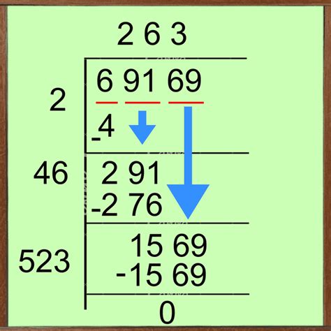 Square Root Long Division Method GeeksforGeeks