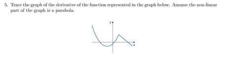 Solved Trace The Graph Of The Derivative Of The Function Chegg