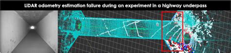 figure 1 from complementary multi modal sensor fusion for resilient