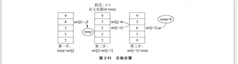 Java 冒泡排序 非零二进制 博客园