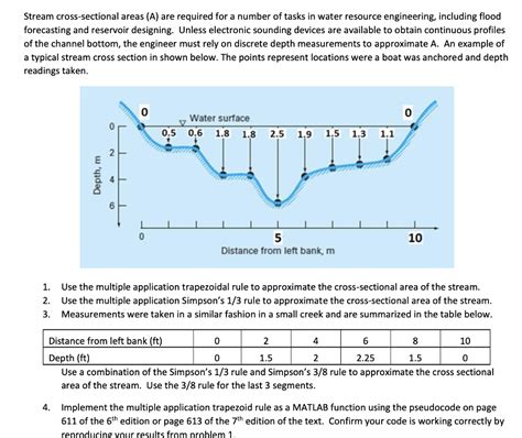 stream cross sectional areas a are required for a