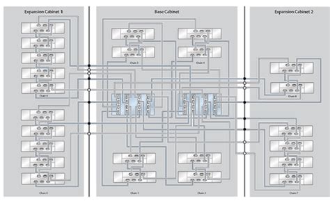 Cabling Tables And Diagrams For Zs4 4 Racked System Capacity Configurations Oracle® Zfs