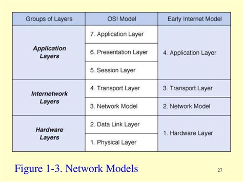 Chapter 1 Introduction To Data Communications Ppt Download