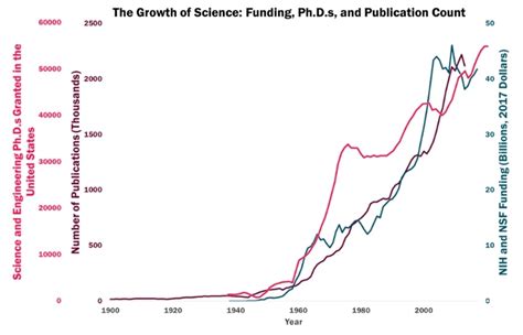 Economist Writing Every Day