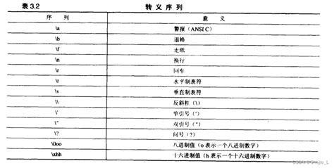 c c 转义符： x c语言反斜杠x csdn博客