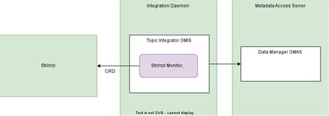 egeria project open metadata and governance for enterprises