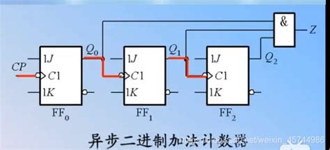 数电（笔记）时序逻辑电路分析与设计次态等价的三种情况 Csdn博客