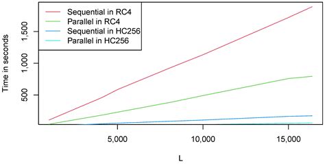 Practical Improvement In The Implementation Of Two Avalanche Tests To