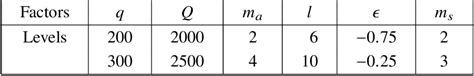 table 1 from cellular particle swarm optimization with a simple
