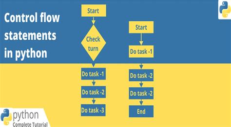 python for beginners — control flow