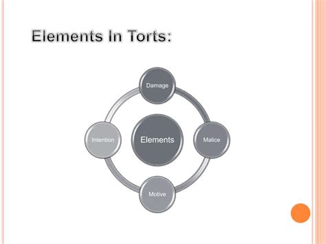 Elements Of Tort Ppt