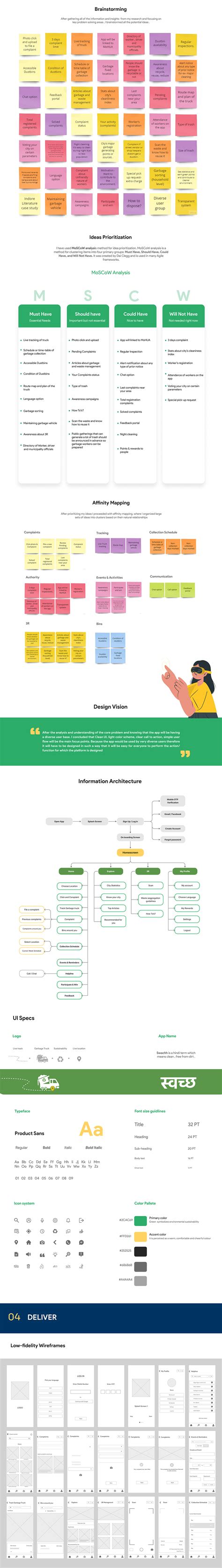 Garbage Collection Management App UX Case Study Behance