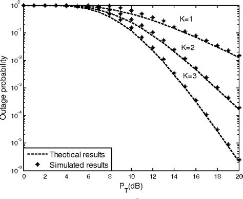 Figure 3 From Joint Relay And Antenna Selection And Power Allocation