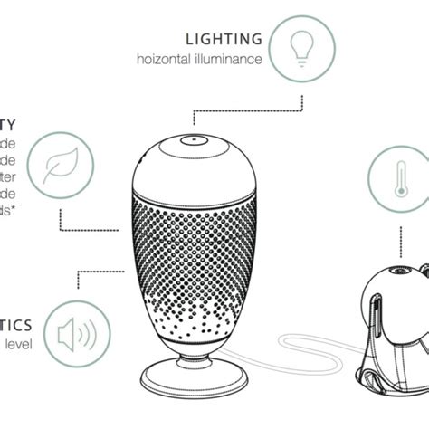 The University Of Sydneys Desktop Ieq Comfort Monitoring Device Samba