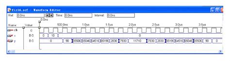 Figure 5 From Fir Filter Design Based On Fpga Semantic Scholar