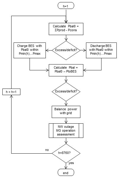 the procedure used in the matlab script for calculating the hourly
