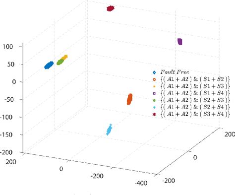 figure 1 from actuator and sensor fault classification for wind turbine