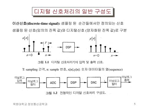 Ppt 1 장 서론 Powerpoint Presentation Free Download Id5668155