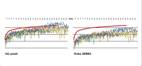 Data Centre Cabling Topology And Structure