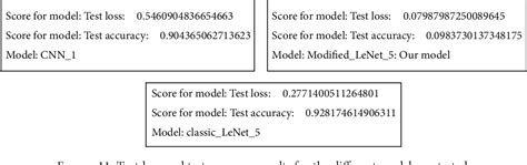 Figure 11 From A Lightweight Model For Traffic Sign Classification Based On Enhanced Lenet 5