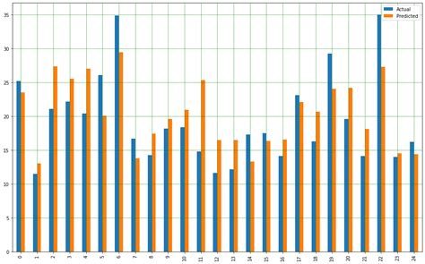 机器学习实战：python基于lr线性回归进行预测（十）python 机器学习算法 Lr Csdn博客