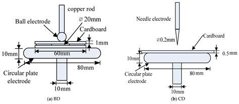 Entropy Free Full Text Partial Discharge Fault Diagnosis In Power Transformers Based On Sgmd