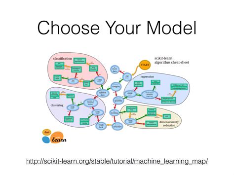 creating your first predictive model in python ppt