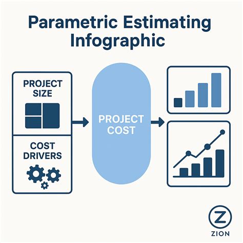 Unlock Efficiency 7 Powerful Benefits Of Parametric Estimating For