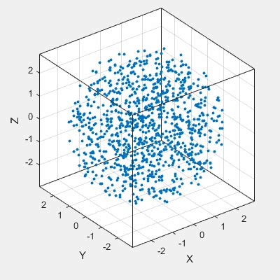Point Clouds Laser Measure Points That Map The World In D Smarter Spaces
