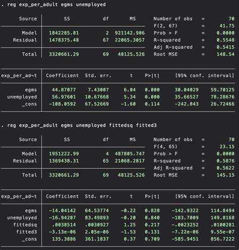 Solved Needing Assistance With How To Conduct The Ramsey