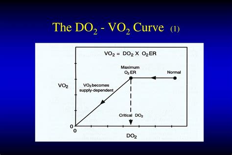 Ppt Oxygen Transport Powerpoint Presentation Free Download Id 728723
