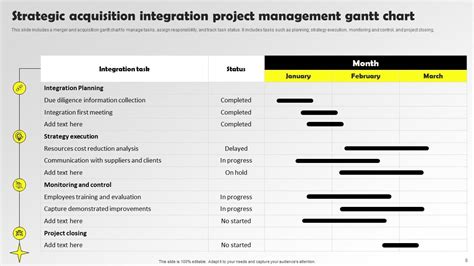 Strategic Acquisition Powerpoint Ppt Template Bundles PPT Example