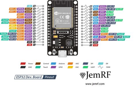 esp32 privateeyepi install tutorial jemrf documentation