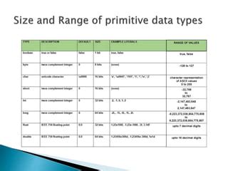Data Types In Java PPT