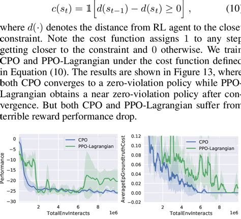 Average Episodic Reward And Cost Of Safe Rl Baselines With A Cost
