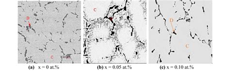 Sem Bse Micrographs Of Ti 25 0 5x V 40 Cr 35 0 5x Rh X X 0 0 05