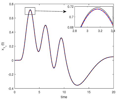 Decentralized Fuzzy Fault Estimation Observer Design For Discrete Time