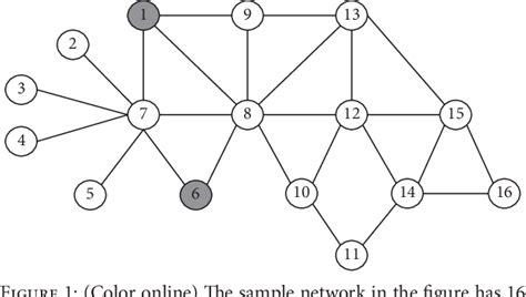 Figure 1 From Information Entropy Based On Propagation Feature Of Node For Identifying The