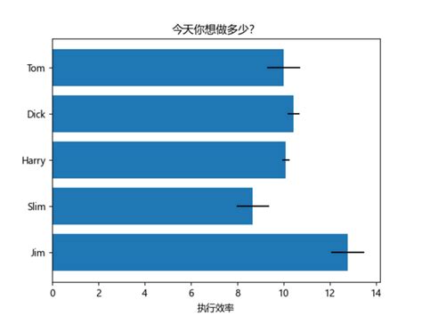 Python绘制图形 简单的条形图 知乎 Python绘制图形 简单的条形图 知乎