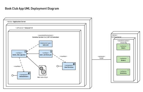Uml Deployment Diagram Edrawmax Template Riset