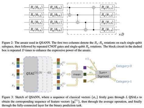 Quantum Self Attention Neural Networks For Text Classification · Issue 2482 · Github Nakasho