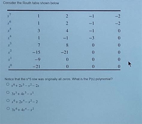 Solved Consider The Routh Table Shown Below Notice That The Chegg Com