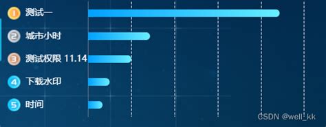 echarts y轴动态文字左对齐 echarts y轴中的label字左对齐 csdn博客