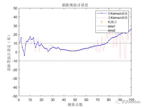 【目标定位】多站纯方位被动定位ca模型附matlab代码方位法测距matlab Csdn博客