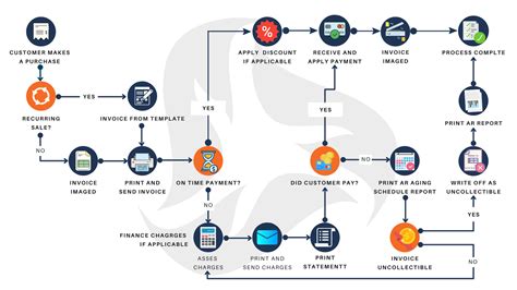 Accounts Receivable Outsourcing Githubdata